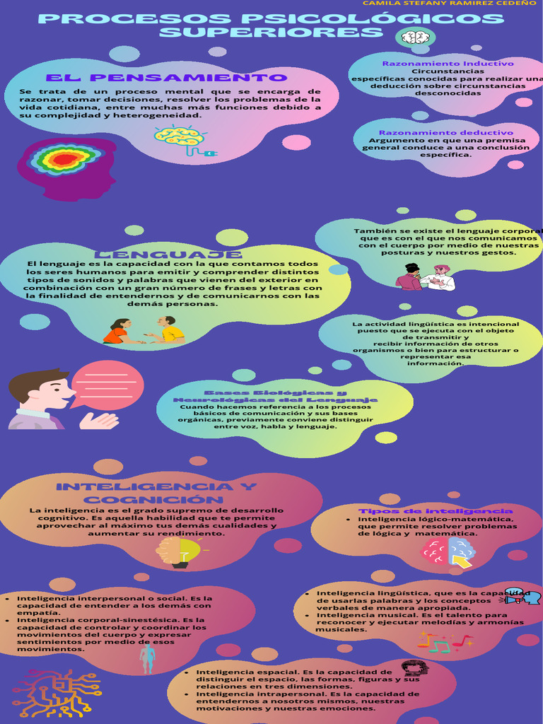 INFOGRAFIA-U3P | PDF | Inteligencia | Razonamiento deductivo