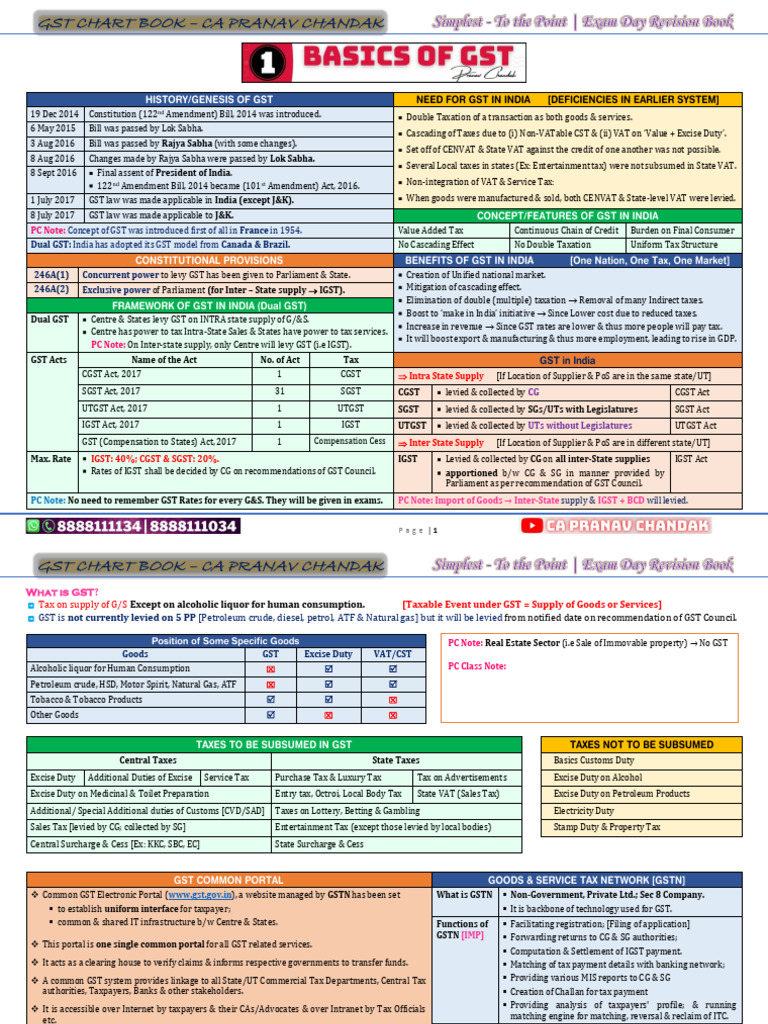 GST Charts (2023) by CA Pranav Chandak (Chapter 1 - 4) | PDF | Excise ...