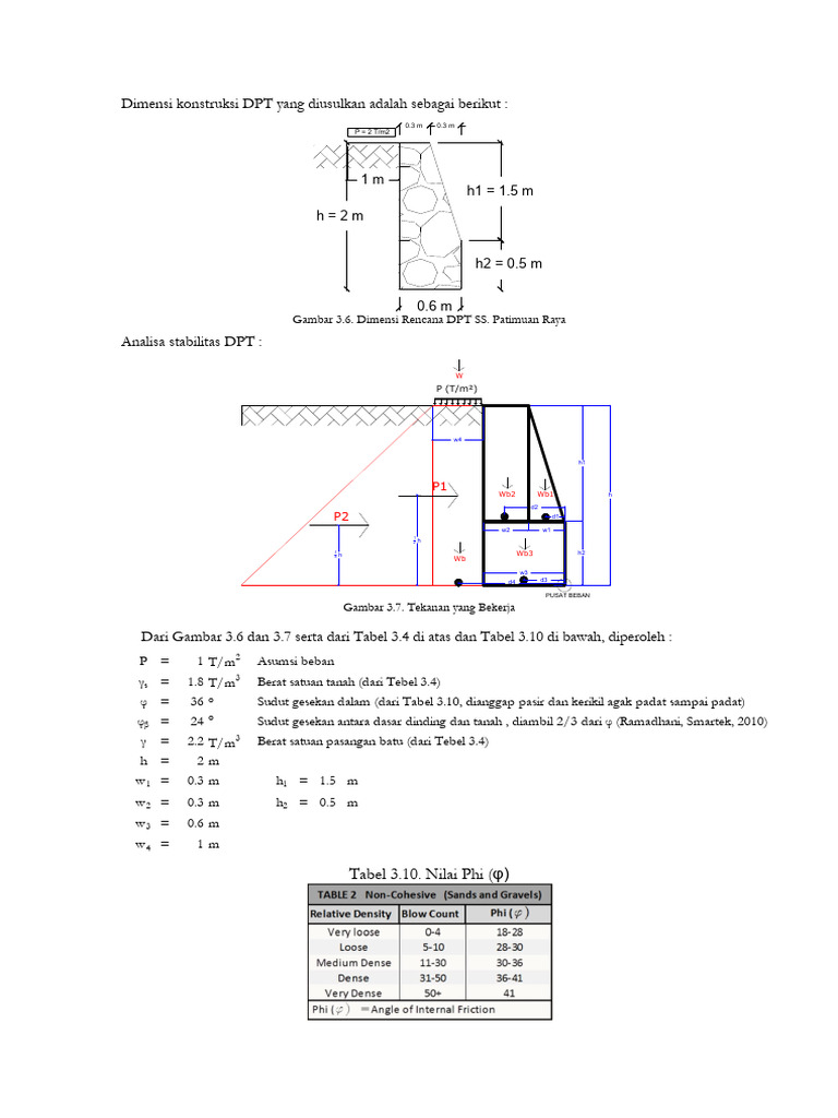 Analisa Dinding Penahan Tanah | PDF