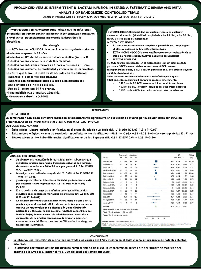 Prolonged Vs Intermittent B Lactam Infusion In Sepsis A Sistematic