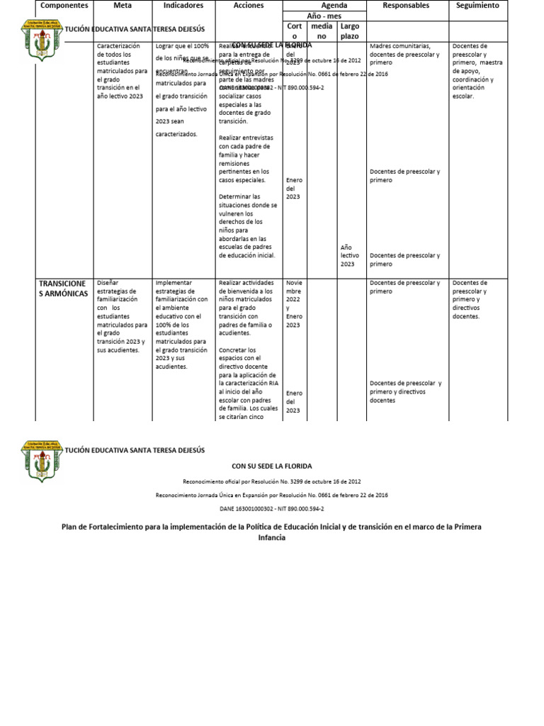 Plan de Fortalecimiento para La Implementación de La Política de Evaluación Inicial de ...