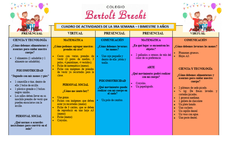 Cuadro de Actividades Sem 3 | PDF