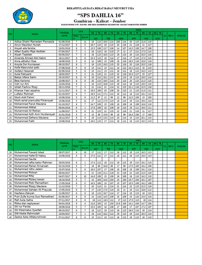 Data Rekapitulasi Paud 16 | PDF