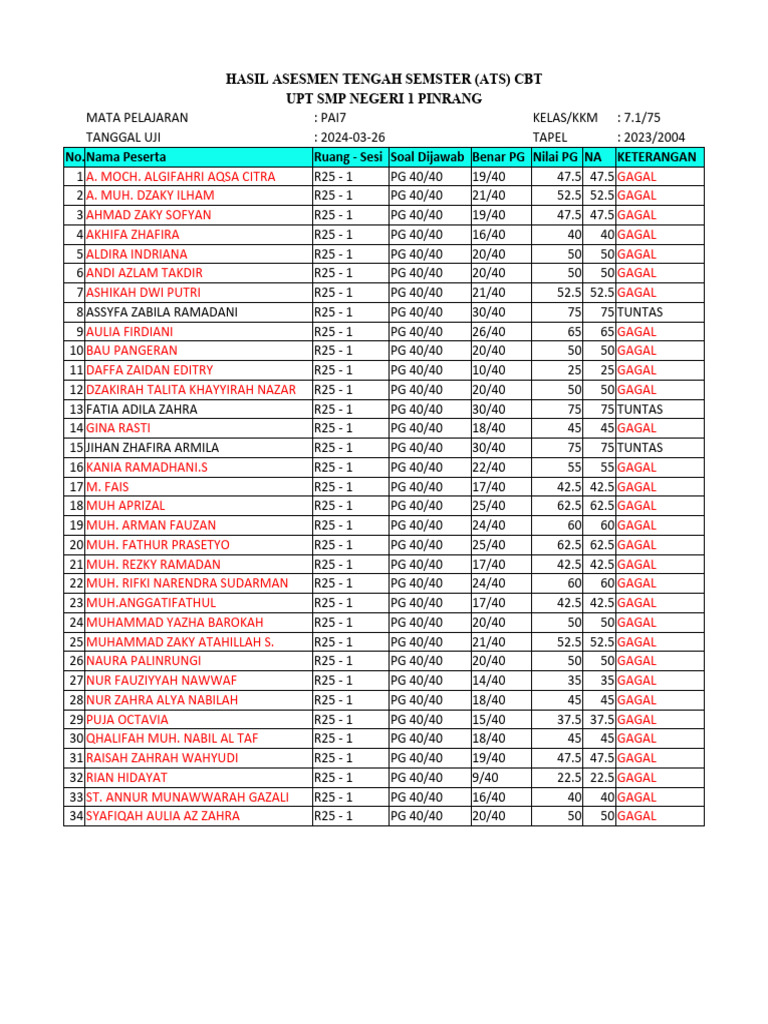 NilaiPAI 7 ATS | PDF