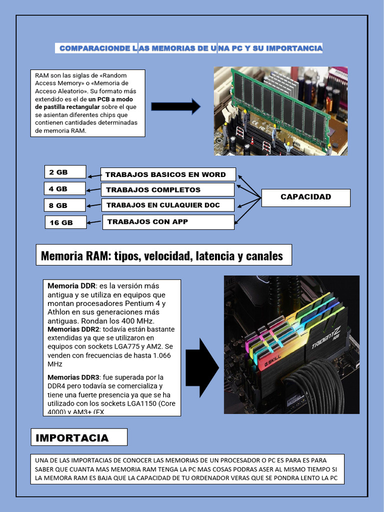 Tipos y Importancia de Memoria RAM | PDF | Juegos y actividades ...