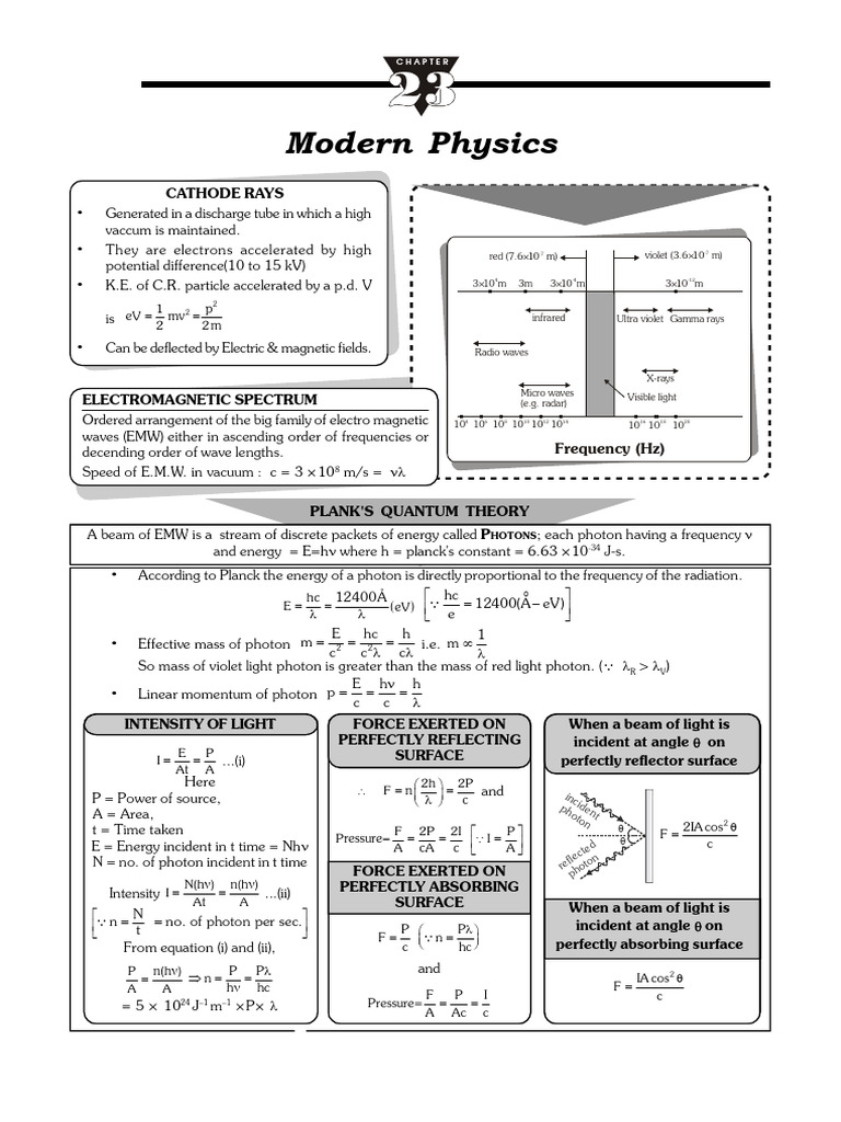 Modern Physics | PDF | Electron | Electromagnetic Radiation