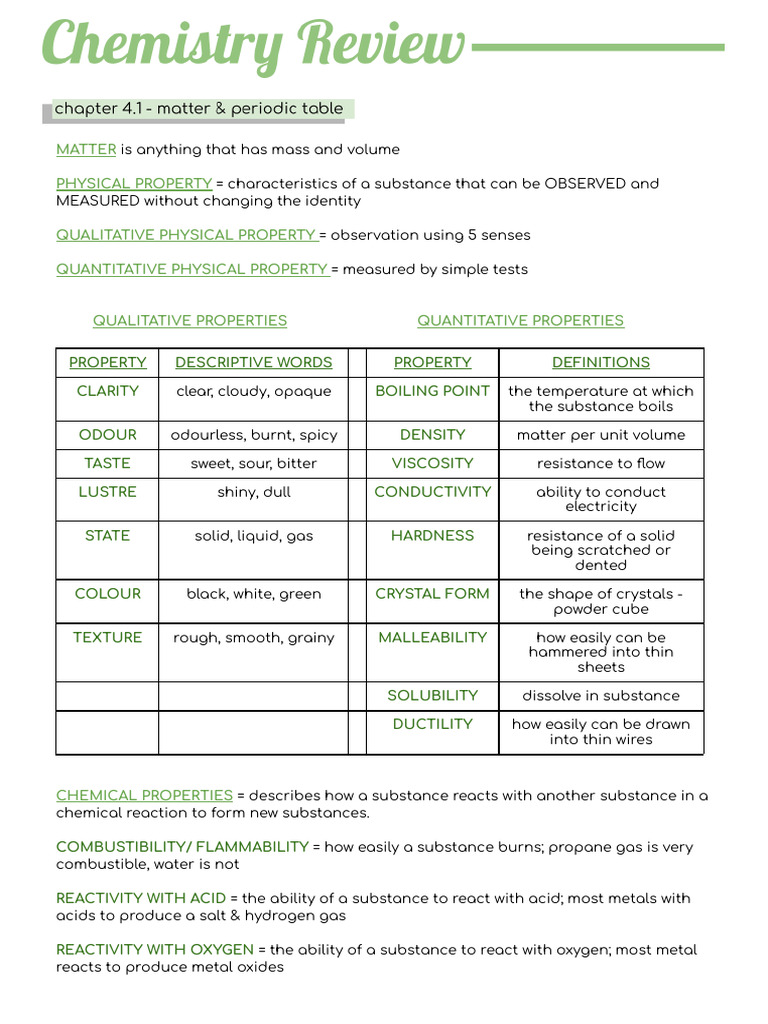 Chem Review - Unit B | PDF | Chemical Compounds | Ion