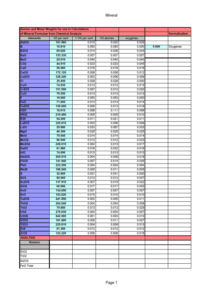 Mineral Formula Recalculation | PDF | Chemical Elements | Natural Materials