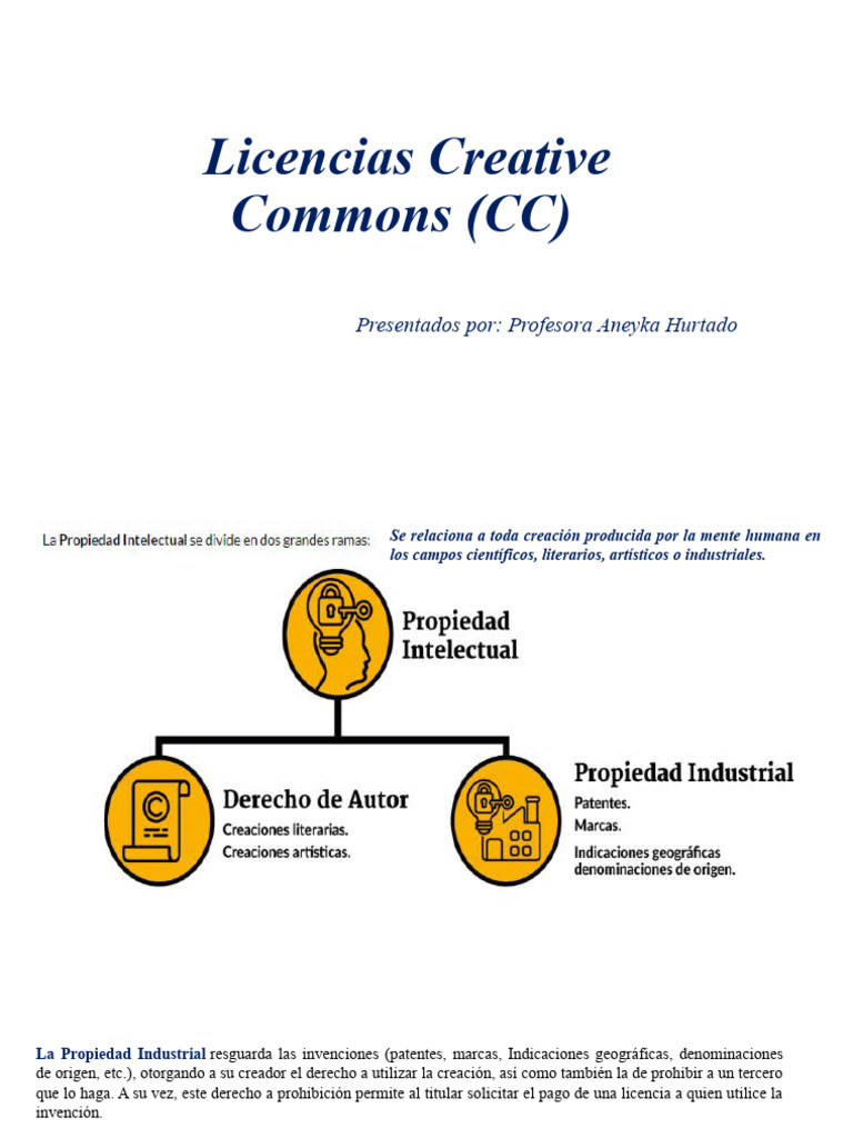Licencias Creative Commons (CC y Tipos de Citas-Normas Apas | PDF ...