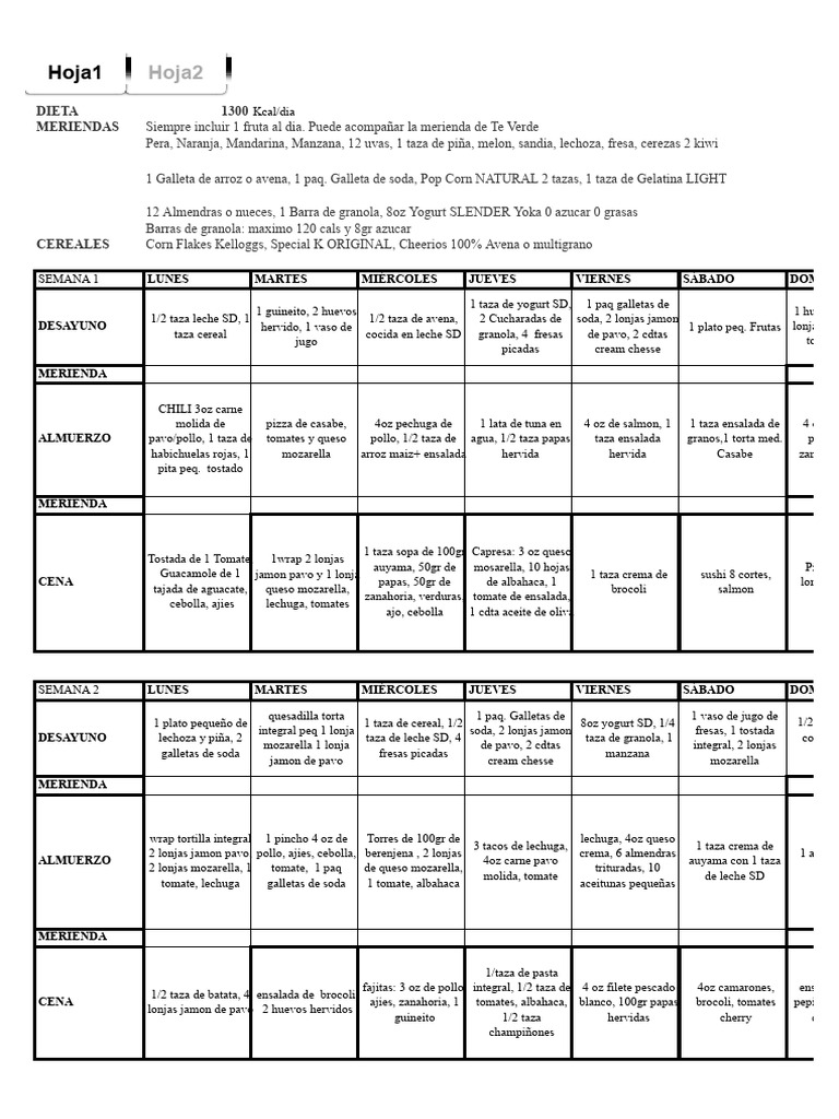 Dieta 1300cals | PDF | ensalada | Alimentos