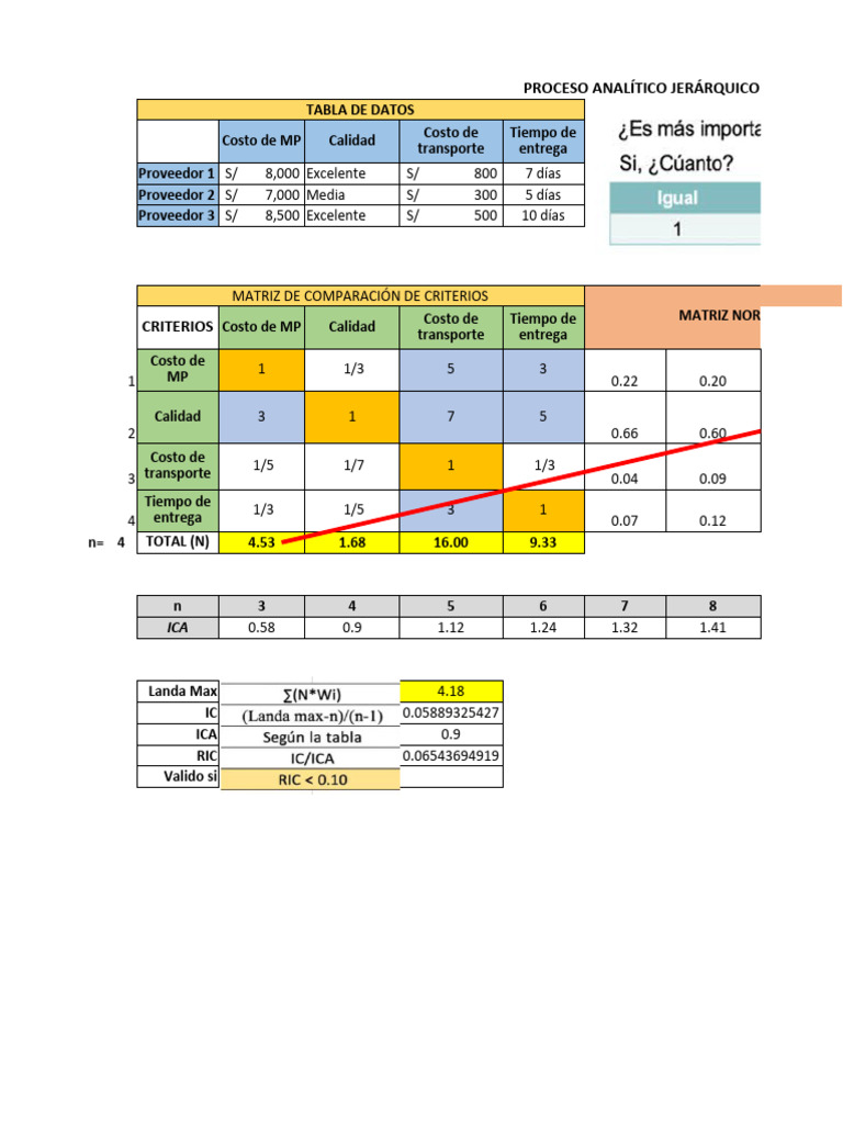 Caso AHP-SOLUCIONADO | PDF