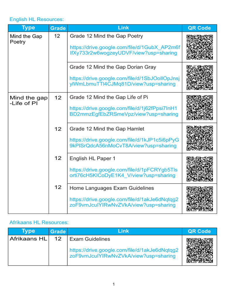 Fet Curriculum Online QR Links - Shongololo Up | PDF | Lesson Plan