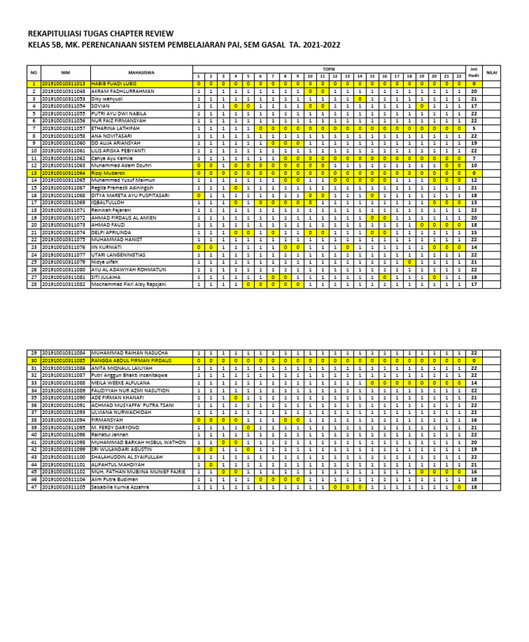 Chapter Review 5B | PDF