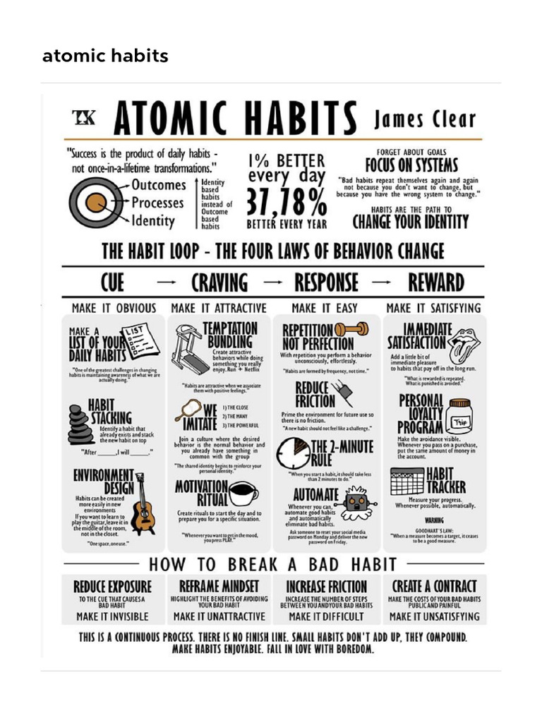 Atomic Habits | PDF | Habits | Cognition