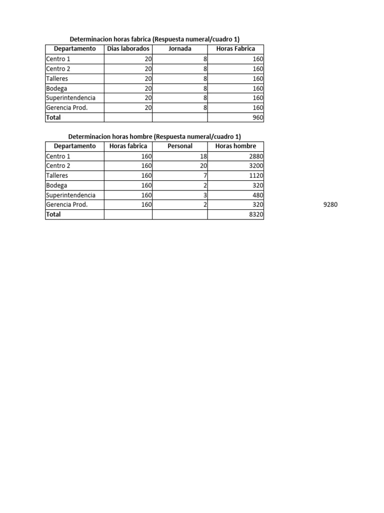 Distribucion primaria y secundaria (1) | PDF | Marketing | Economias