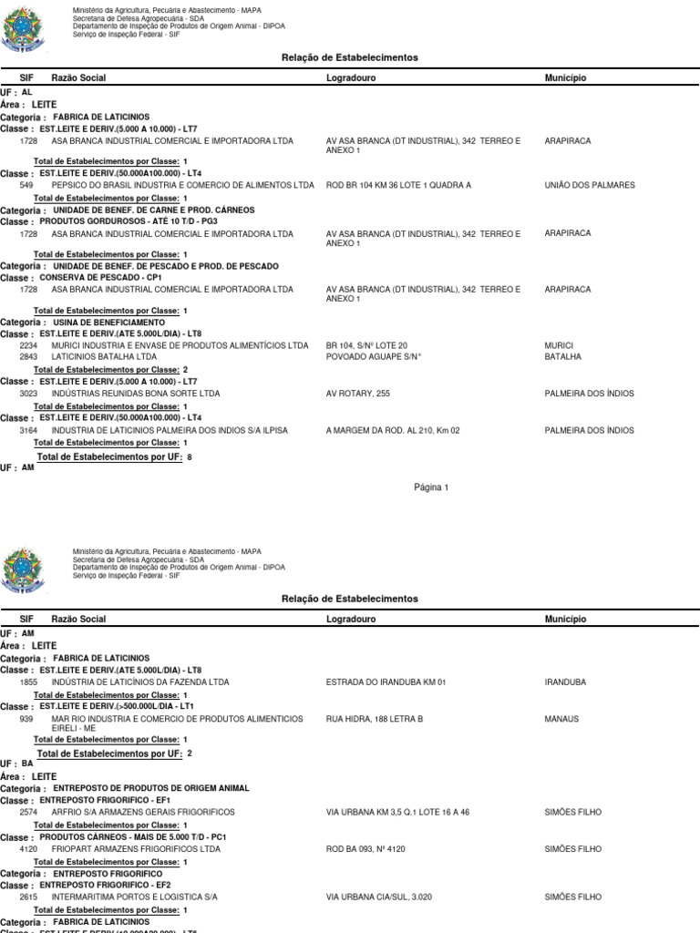 Banco de Dados SIGSIF Laticinios | PDF | Lacticínios | Leite