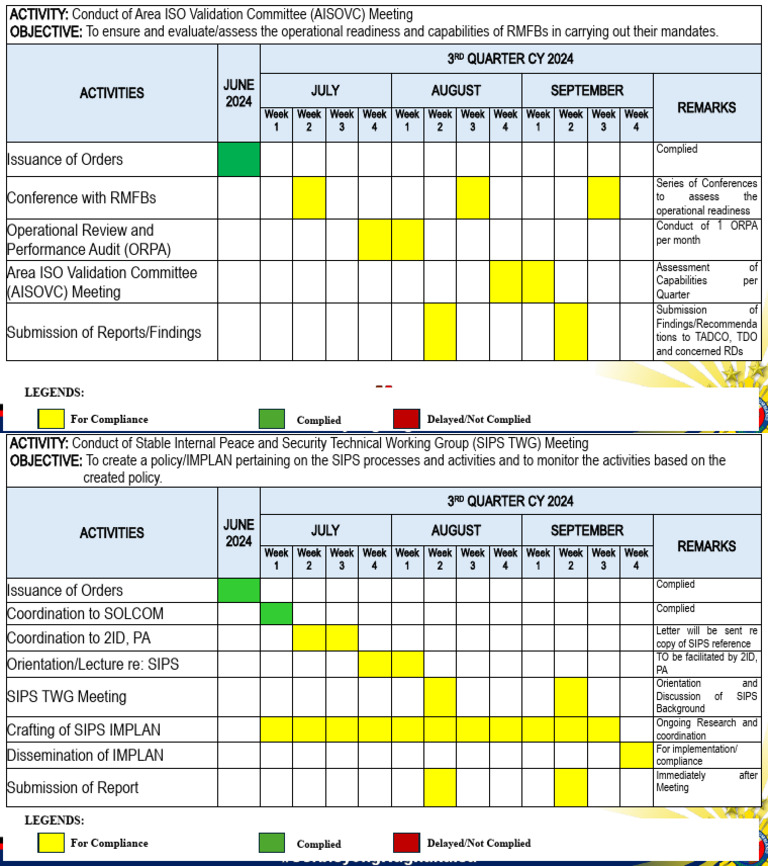 TIMELINE | PDF | Regulatory Compliance
