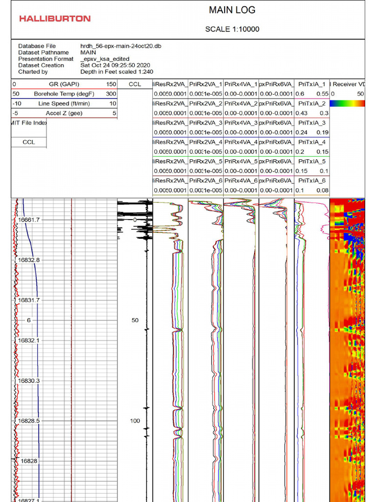 Hrdh-56 Epx Mainpass | PDF