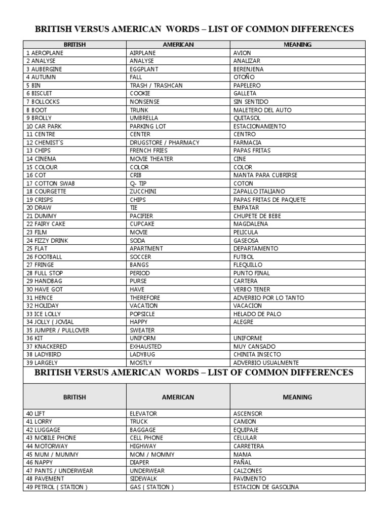 British Versus American Words | PDF | Foods
