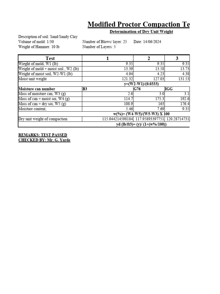 Modified Proctor Compaction Test | PDF | Natural Materials | Soil Mechanics
