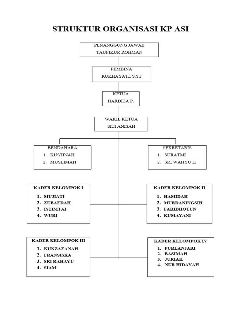 Struktur KP ASI Pulosari | PDF