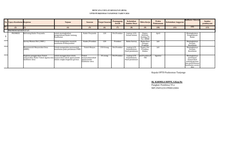 Rencana Kegiatan Promosi Kesehatan 2024 | PDF