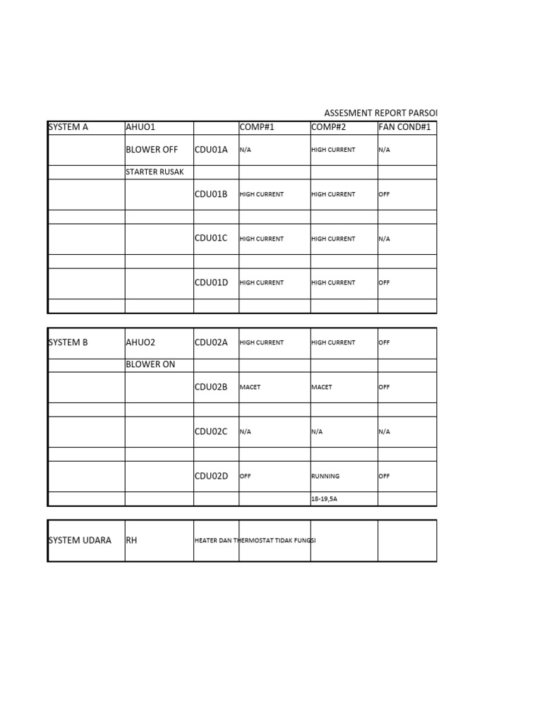 Boq - Ahu#1,2 Pltgu Grati | PDF