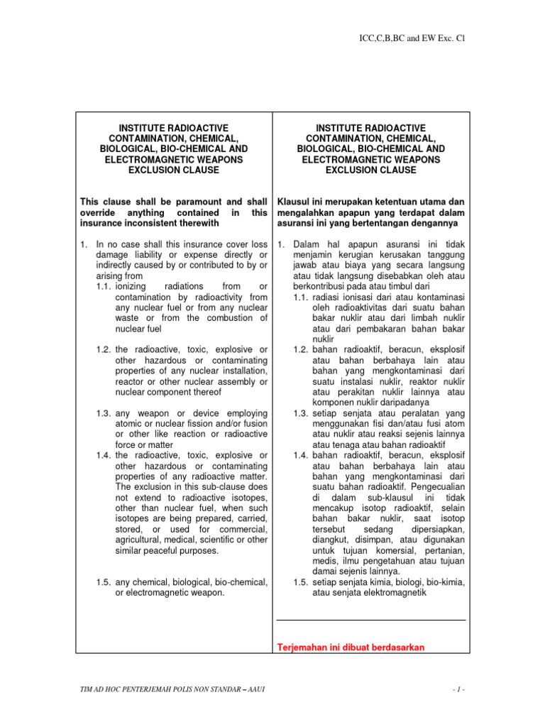 Institute Radioactive Contamination, Chemical, Biological, Bio-Chemical ...
