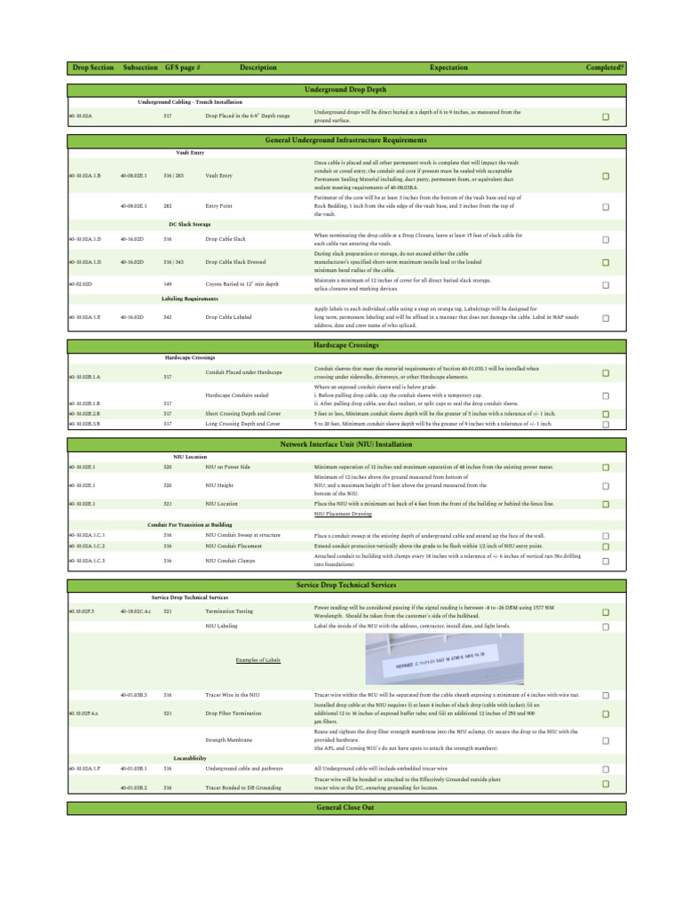 FSY Packing List | PDF | Optical Fiber | Duct (Flow)