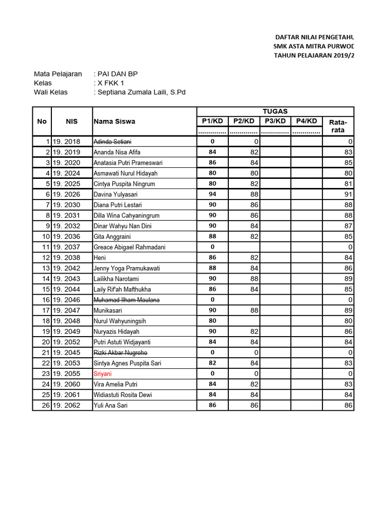 Format Daftar Nilai FKK 1 | PDF