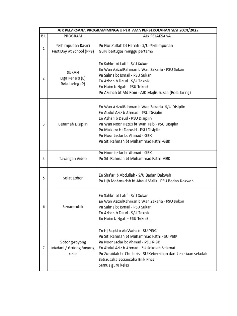 AJK Pelaksana Program Minggu Pertama | PDF
