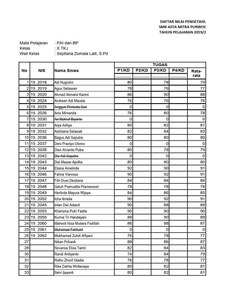 Format Daftar Nilai tkj | PDF