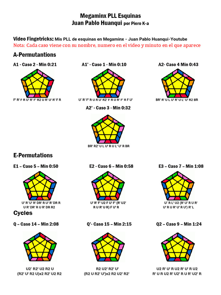 Plls de Juan Pablo | PDF | Arte | Ciencia y matemáticas