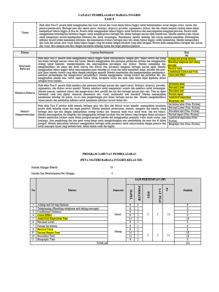 CP - Atp Fase F Bahasa Inngris Kelas Xii | PDF
