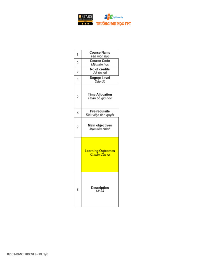 WEB1013 Xay Dung Trang Web Syllabus 2021 | PDF