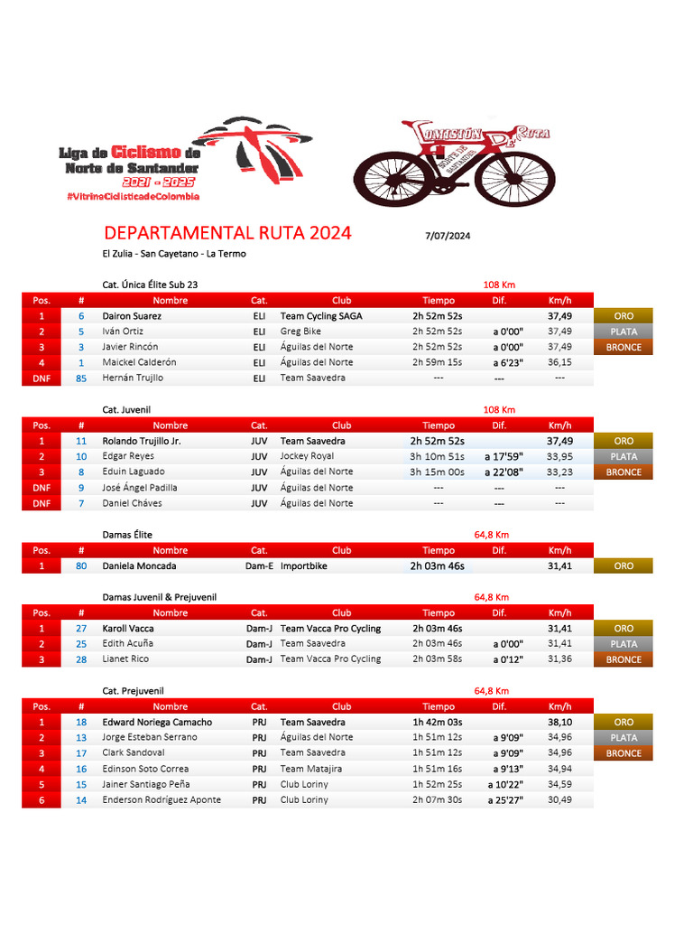 Departamental NDS - RUTA 2024 | PDF