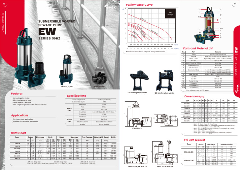 Ew 2021 | PDF