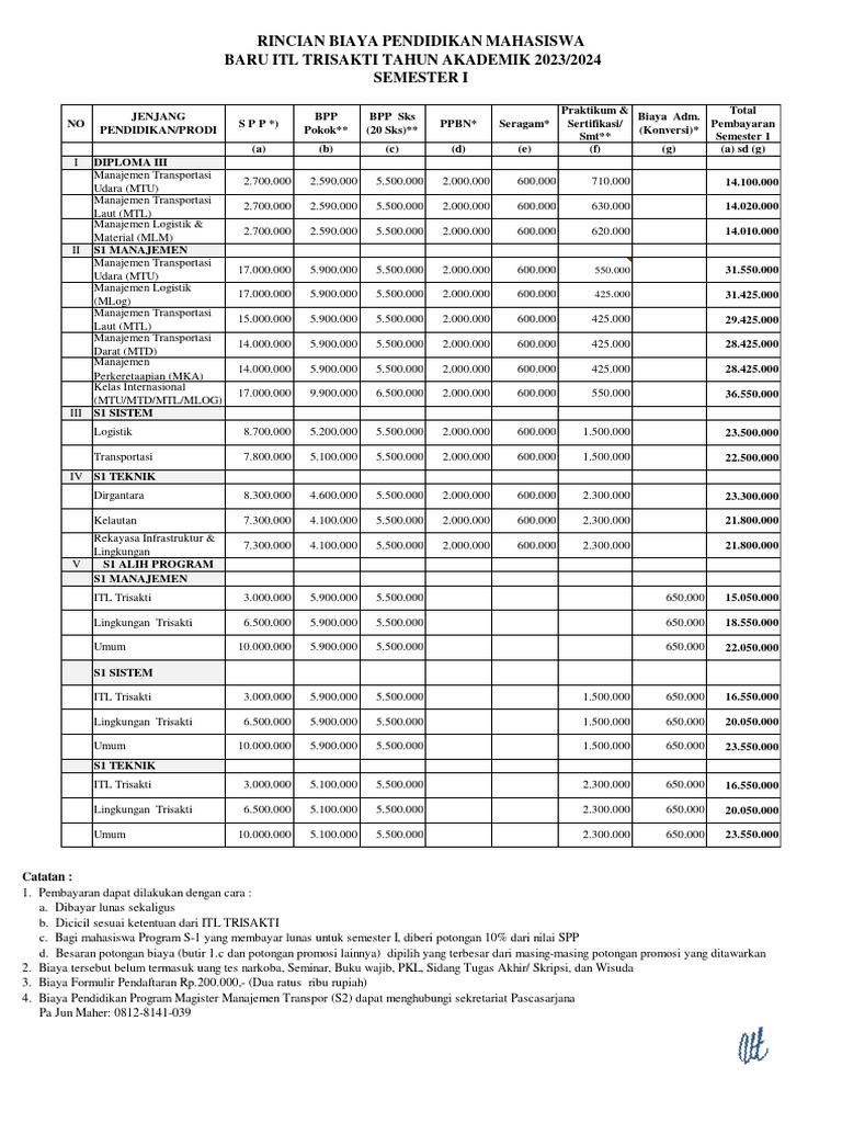 Rincian Biaya D3 S1 2023-2024 ITL Trisakti | PDF | Bisnis | Komputer