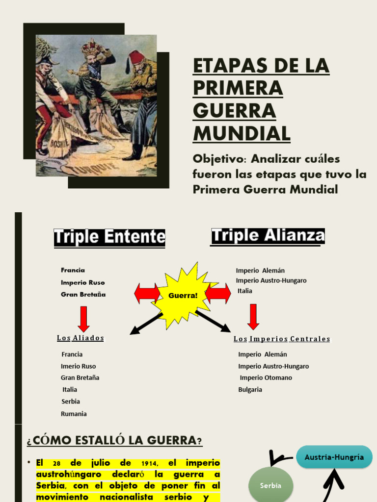 Etapas de La Primera Guerra Mundial | PDF | Primera Guerra Mundial | Austria Hungría