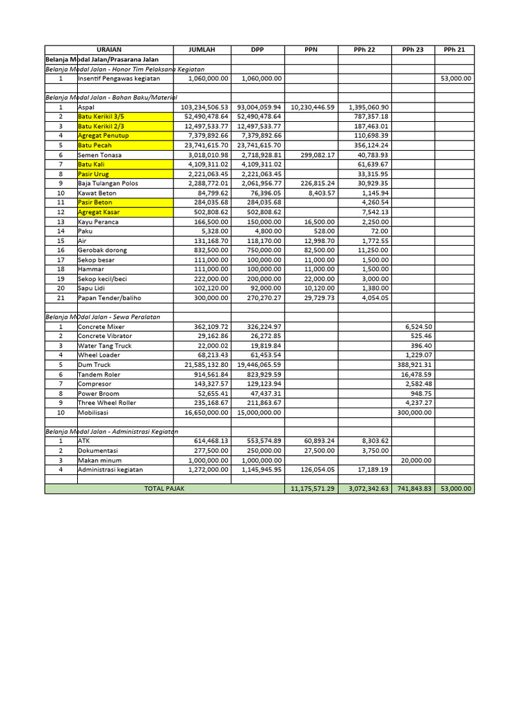 Perhitungan Pajak Desa Tiwu Riwung 2024 | PDF