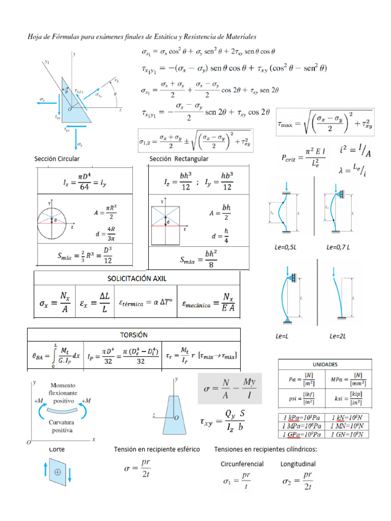 Formulas Estatica | PDF
