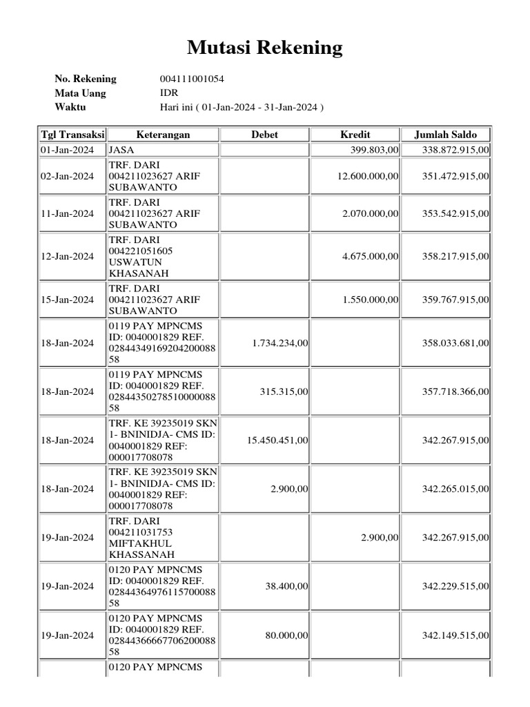 Mutasi 1 SD 31 Januari 2024 | PDF