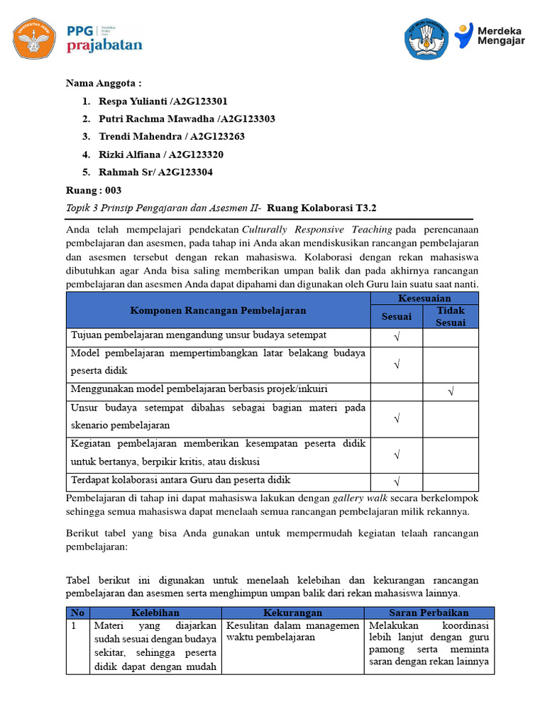 Ang Kolaborasi - PPA 2 - Trendi Mahendra | PDF