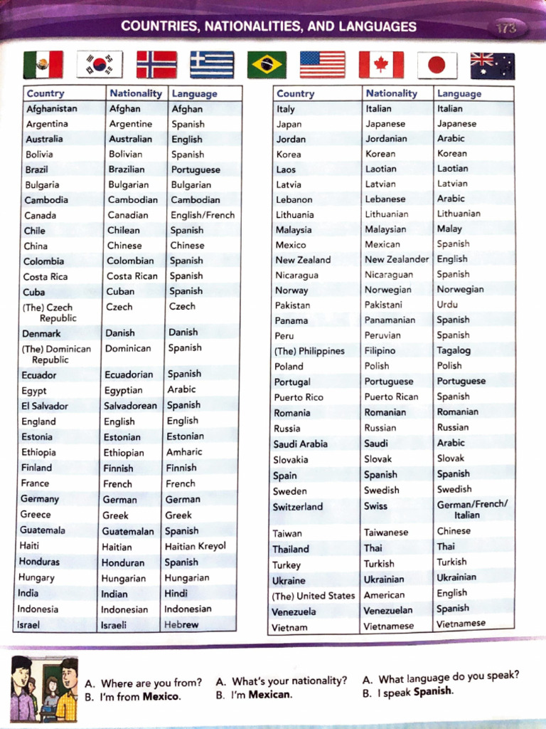Countries and Nationalities Answers | PDF | Spanish Language | Languages