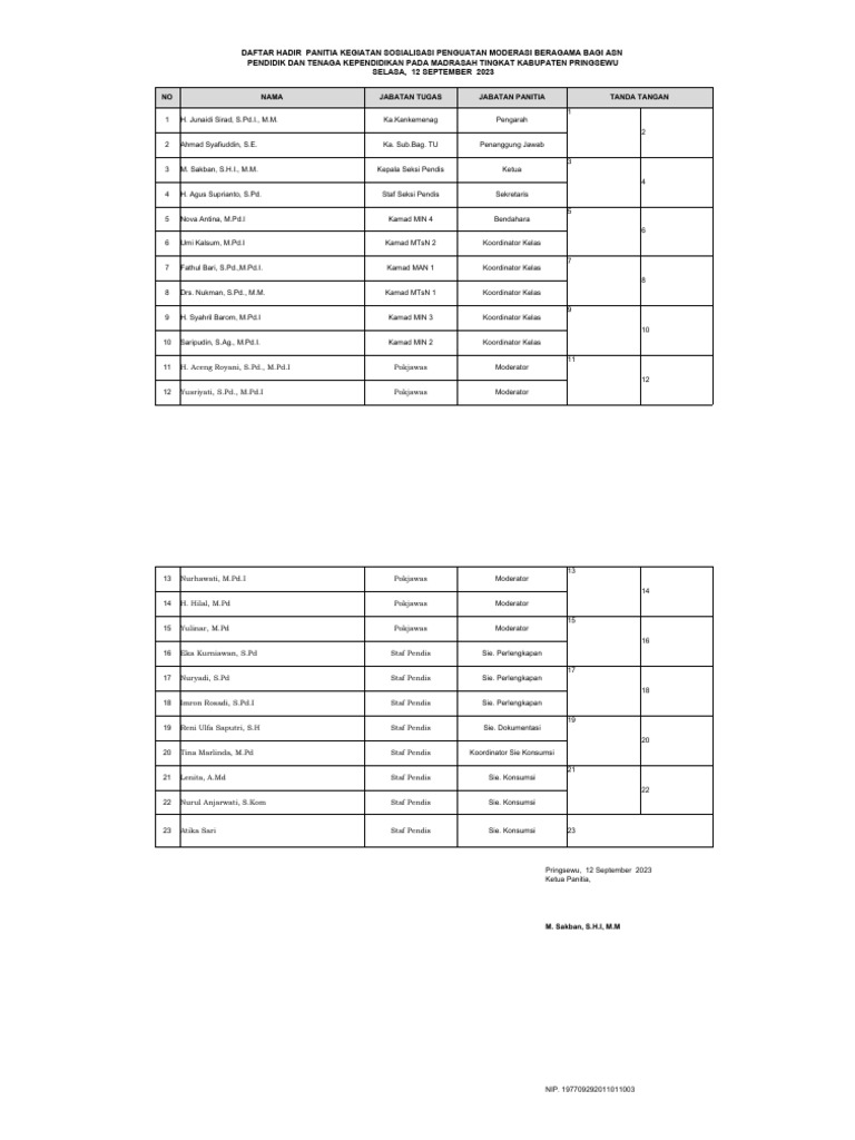 Daftar Hadir Panitia 2023 | PDF