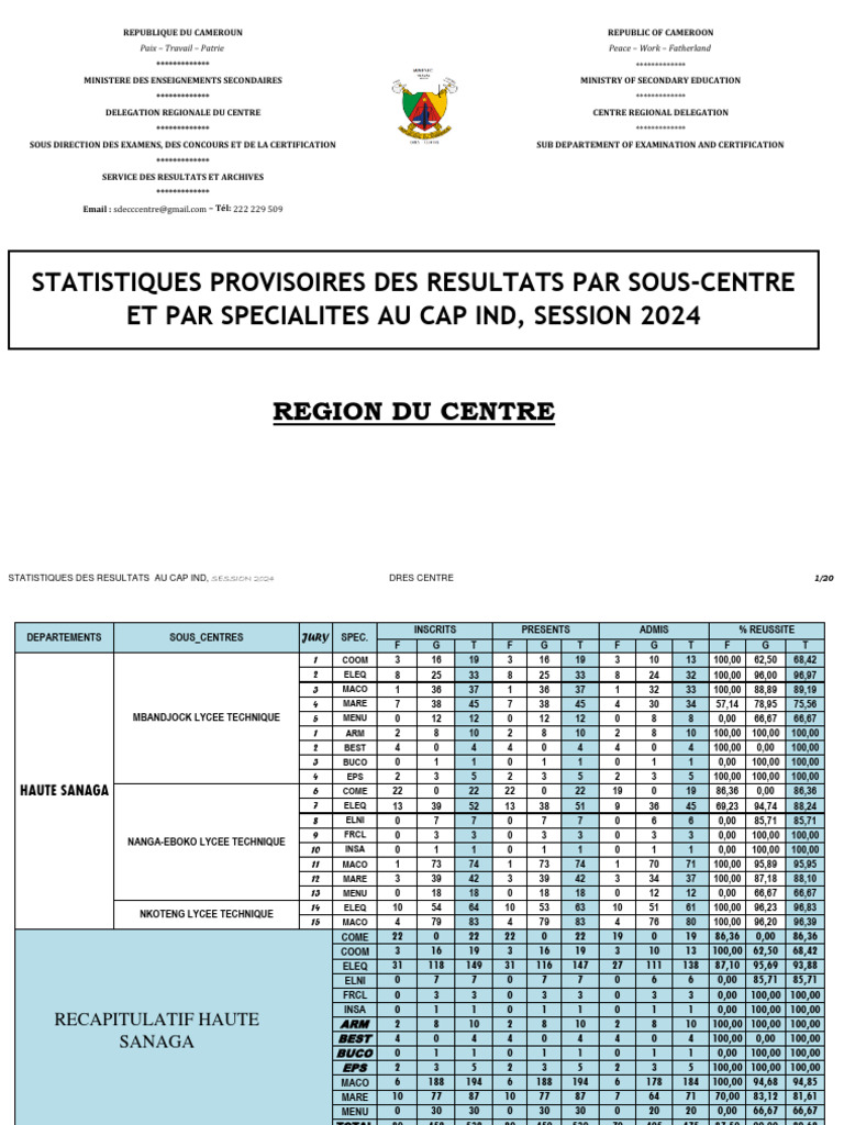 Stats Provisoire Des Resultats Cap Ind 2024 | PDF