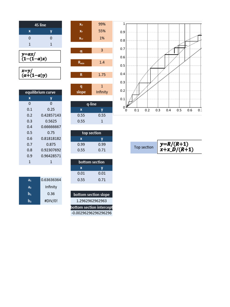 Stages in McCabe Thiele Diagram - Full | PDF | Distillation | Unit ...