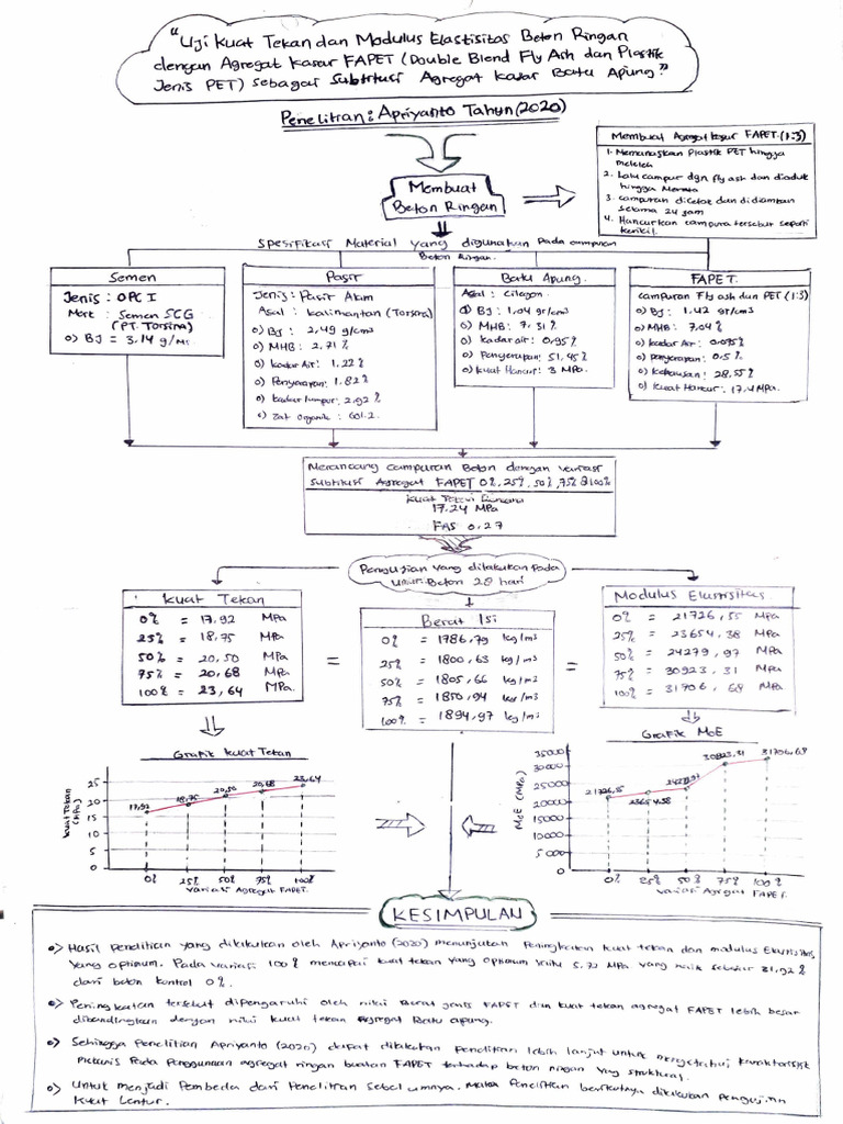 Peta Alur Penelitian | PDF