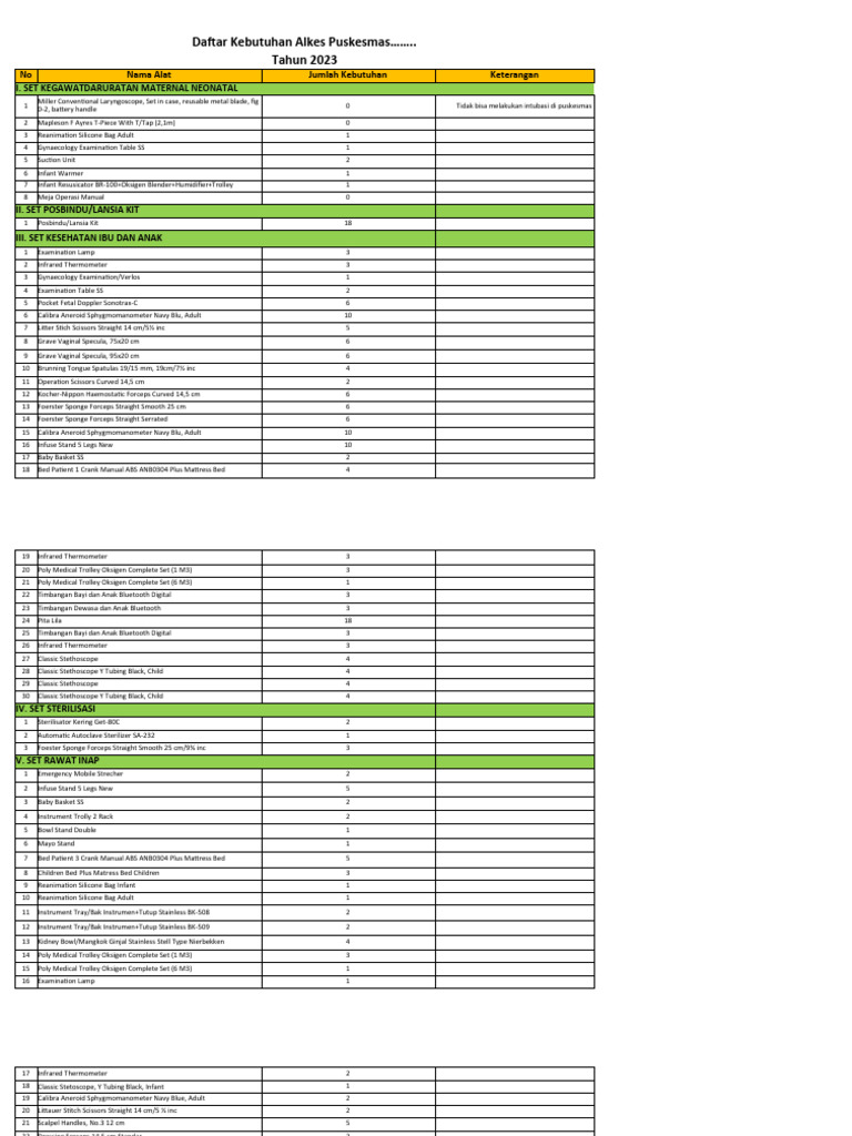 Daftar Kebutuhan Alkes PKM 2023 | PDF