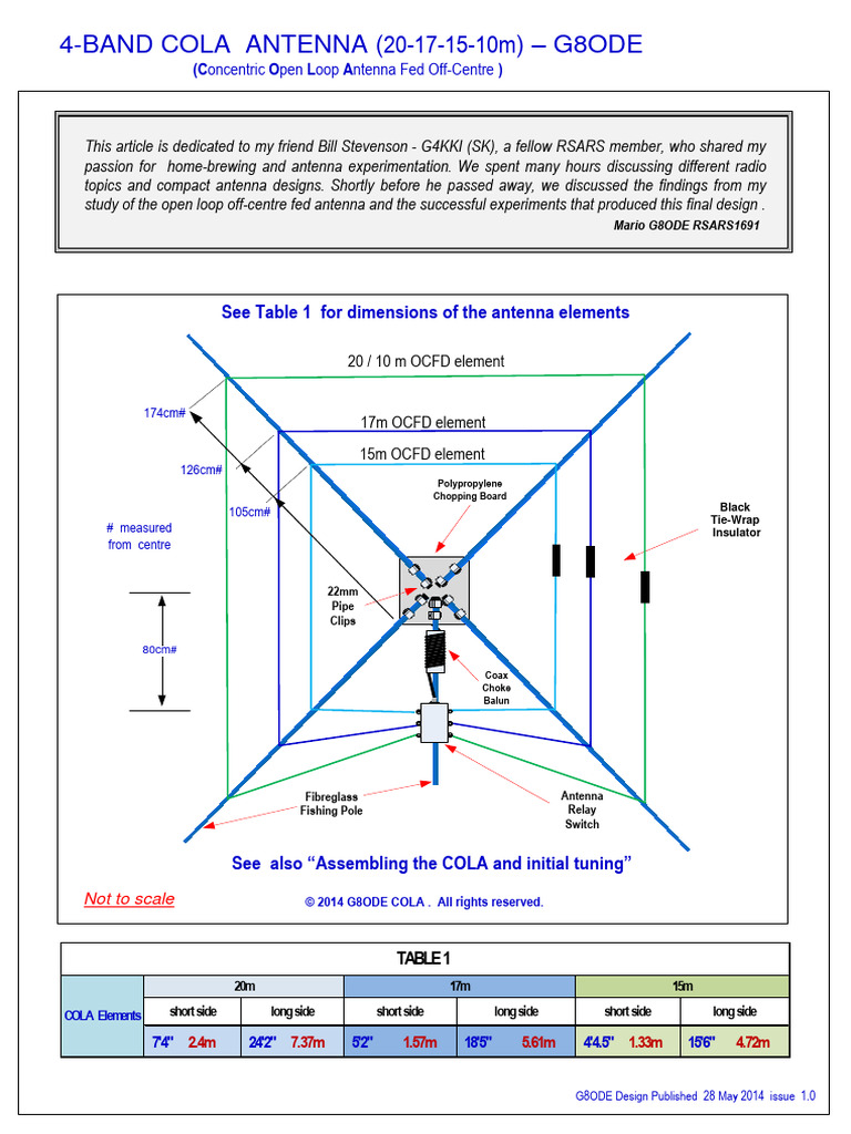 4 Band 20 17 15 10m Cola G8ode Iss 1 0 | PDF | Antenna (Radio) | Relay